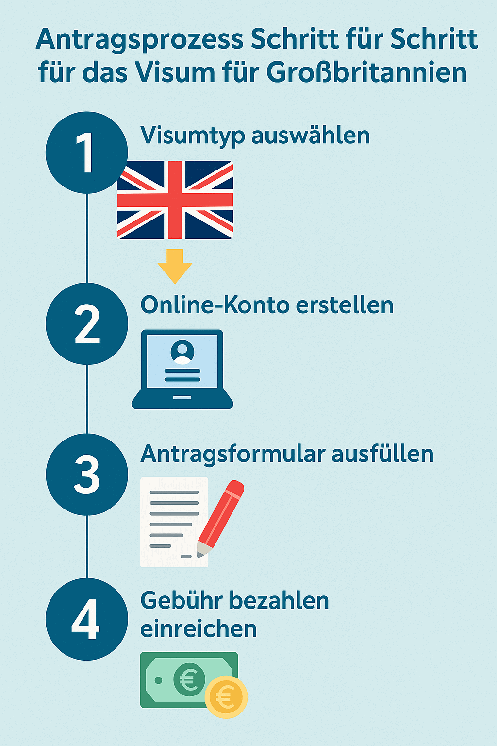 Visum England Online Beantragen